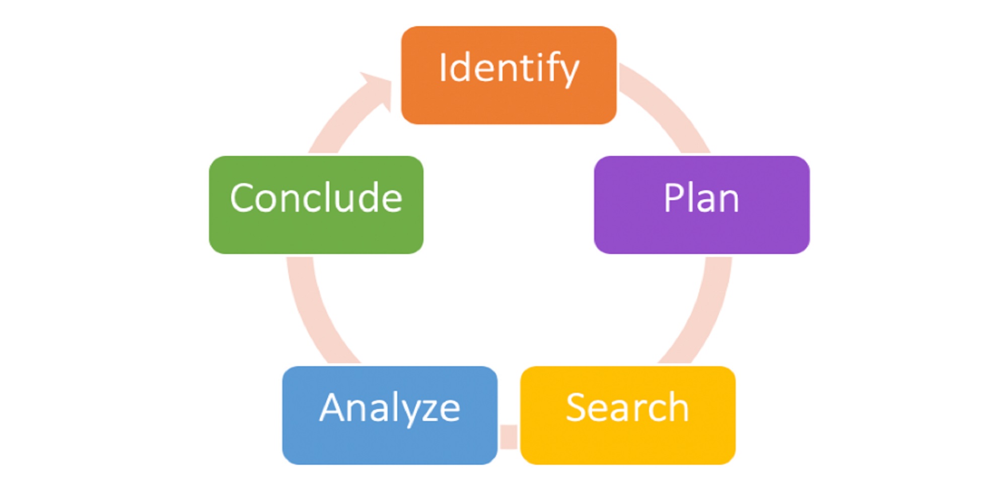 European Genealogy Back to the Old World