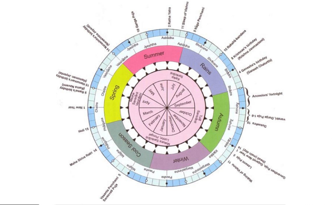 Calendars In Genealogy: How To Avoid Confusion And Errors