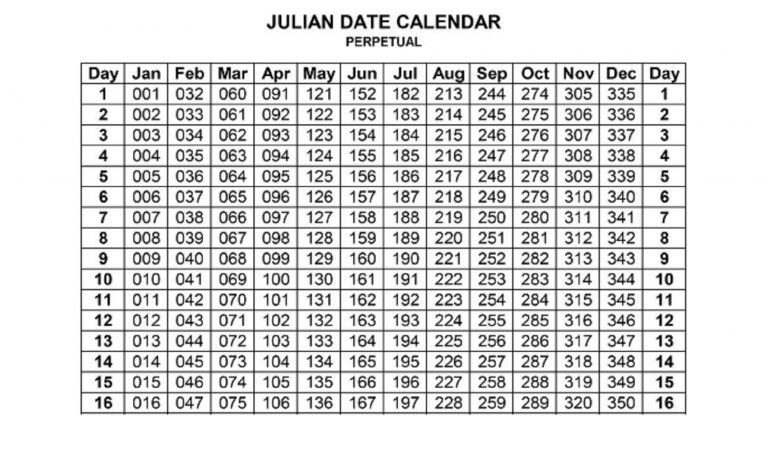 Calendars In Genealogy: How To Avoid Confusion And Errors